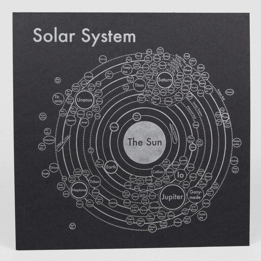Solar System Letterpress Art Print – Islay's Terrace Studio & Shop